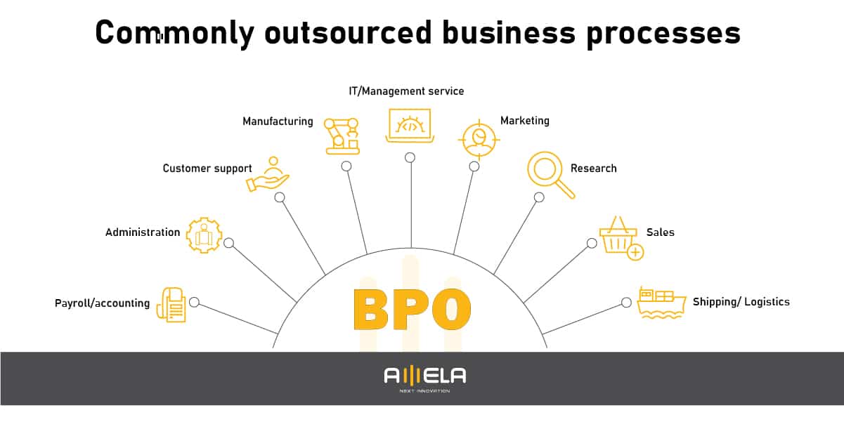 Dịch vụ thuê ngoài BPO là gì? Tại sao nhiều doanh nghiệp lựa chọn BPO?